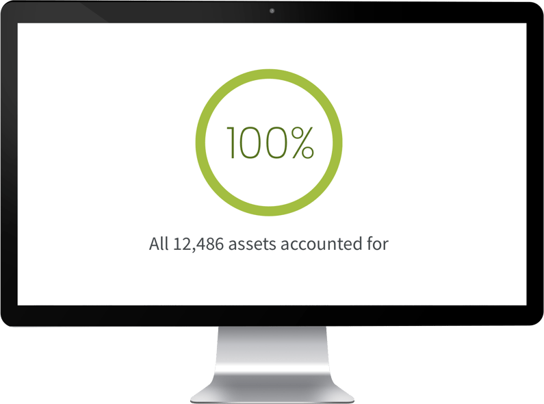 RF Code Asset Management | How It Works