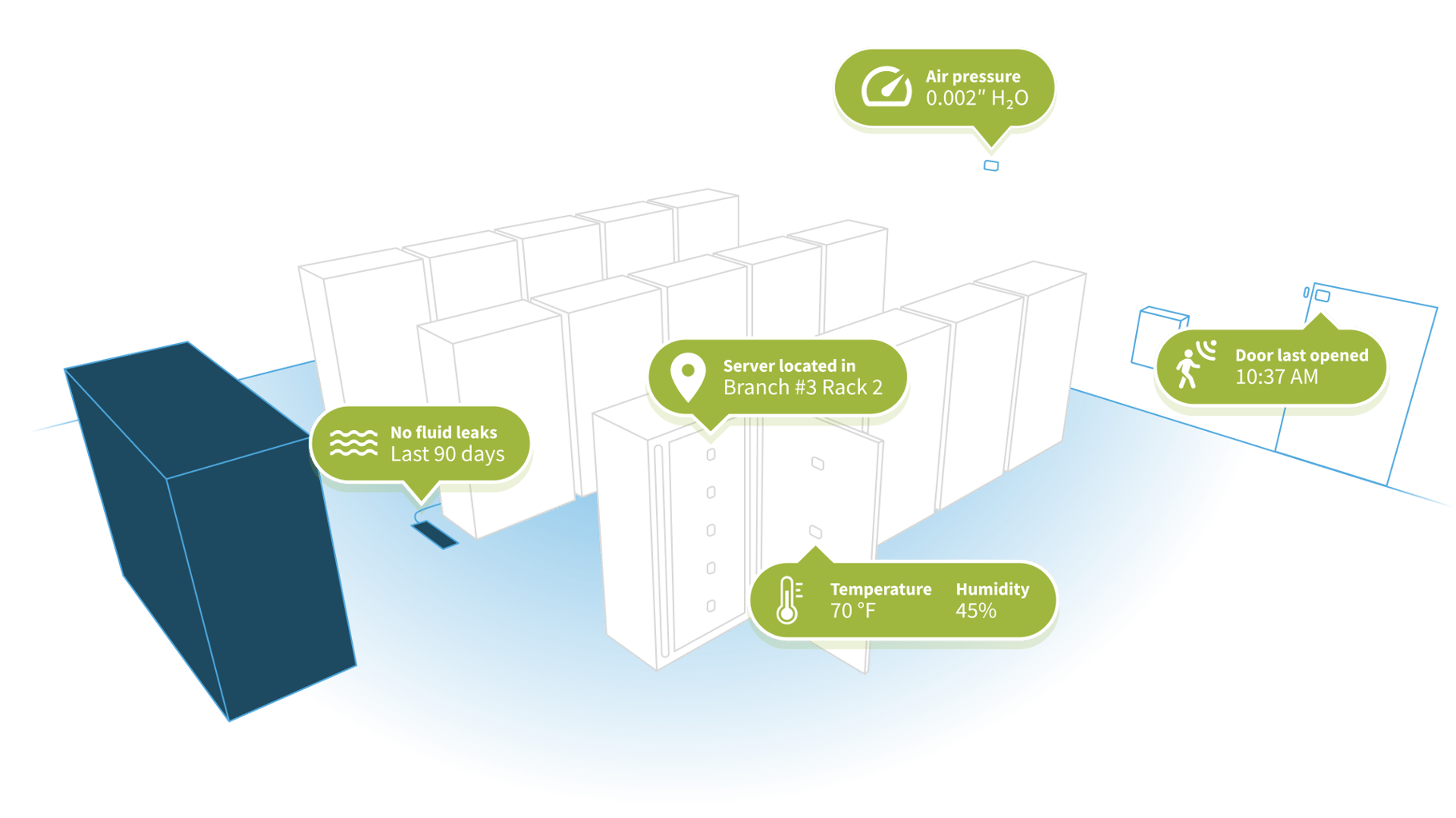Active RFID Sensors, Locators and Readers | RF Code Products