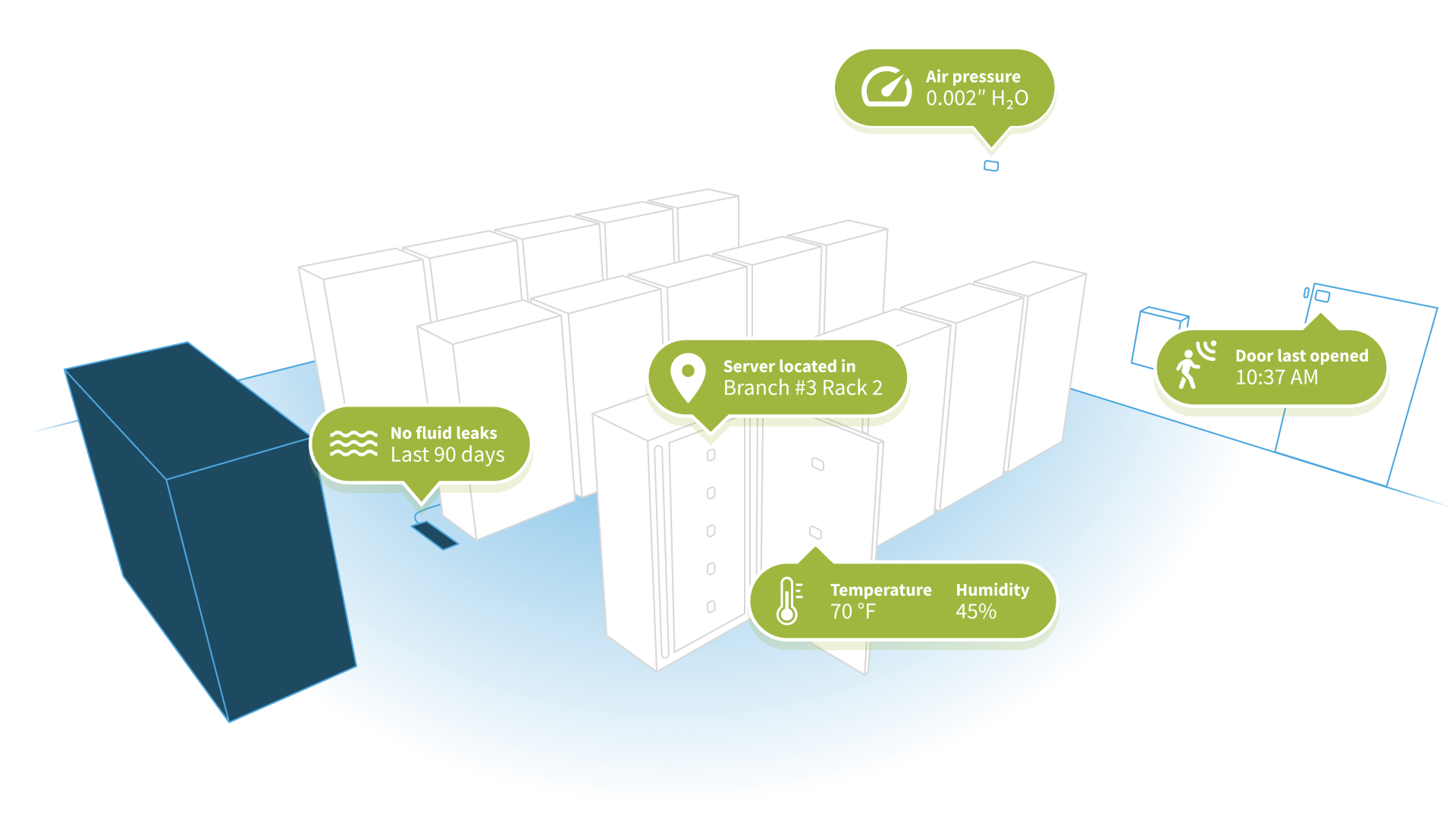 Active RFID Sensors, Locators and Readers | RF Code Products