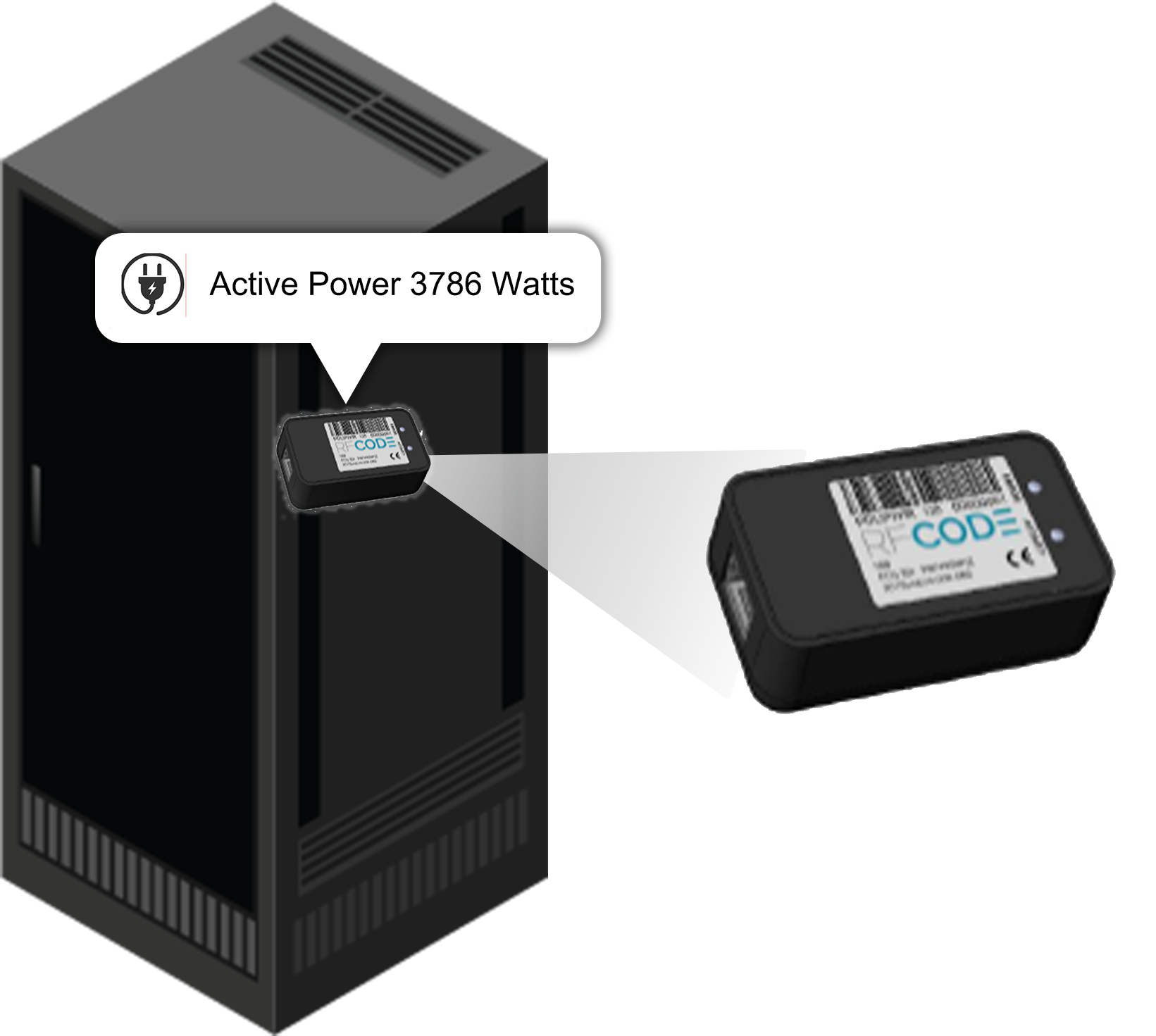 RF Code Power Monitoring | How It Works