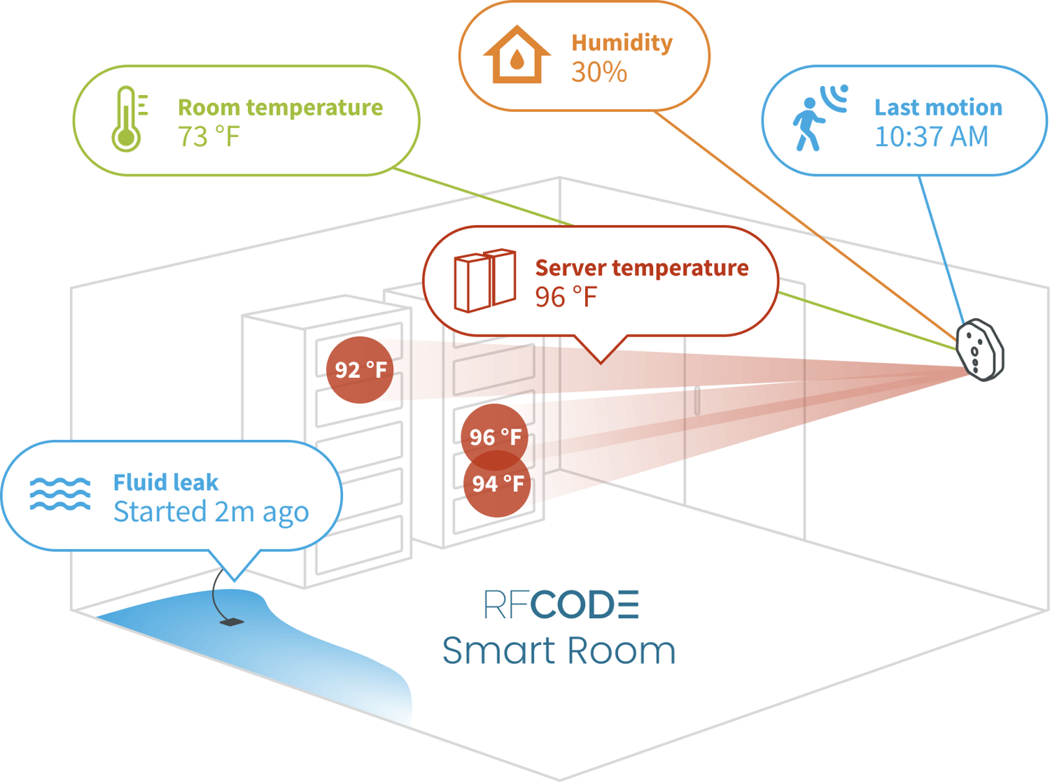 What, exactly, is Sentry?