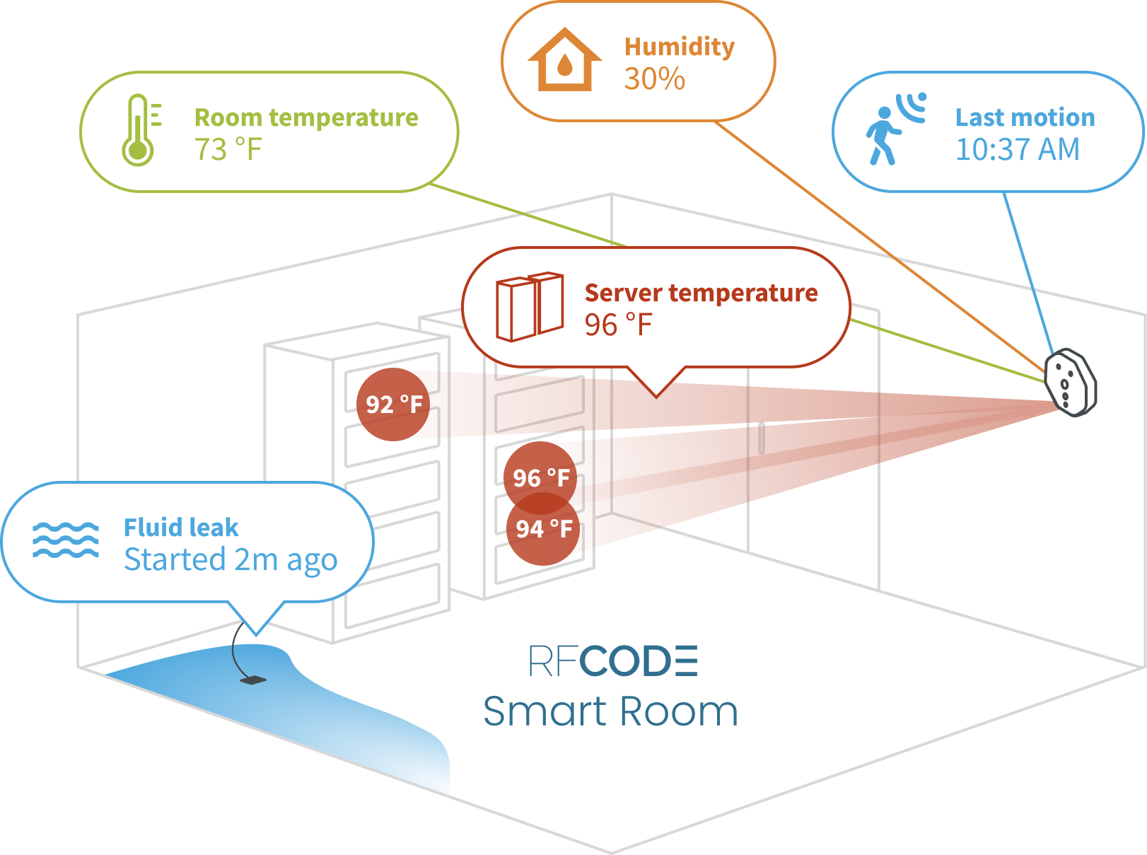 Server room environmental monitoring | IP camera with thermal imaging